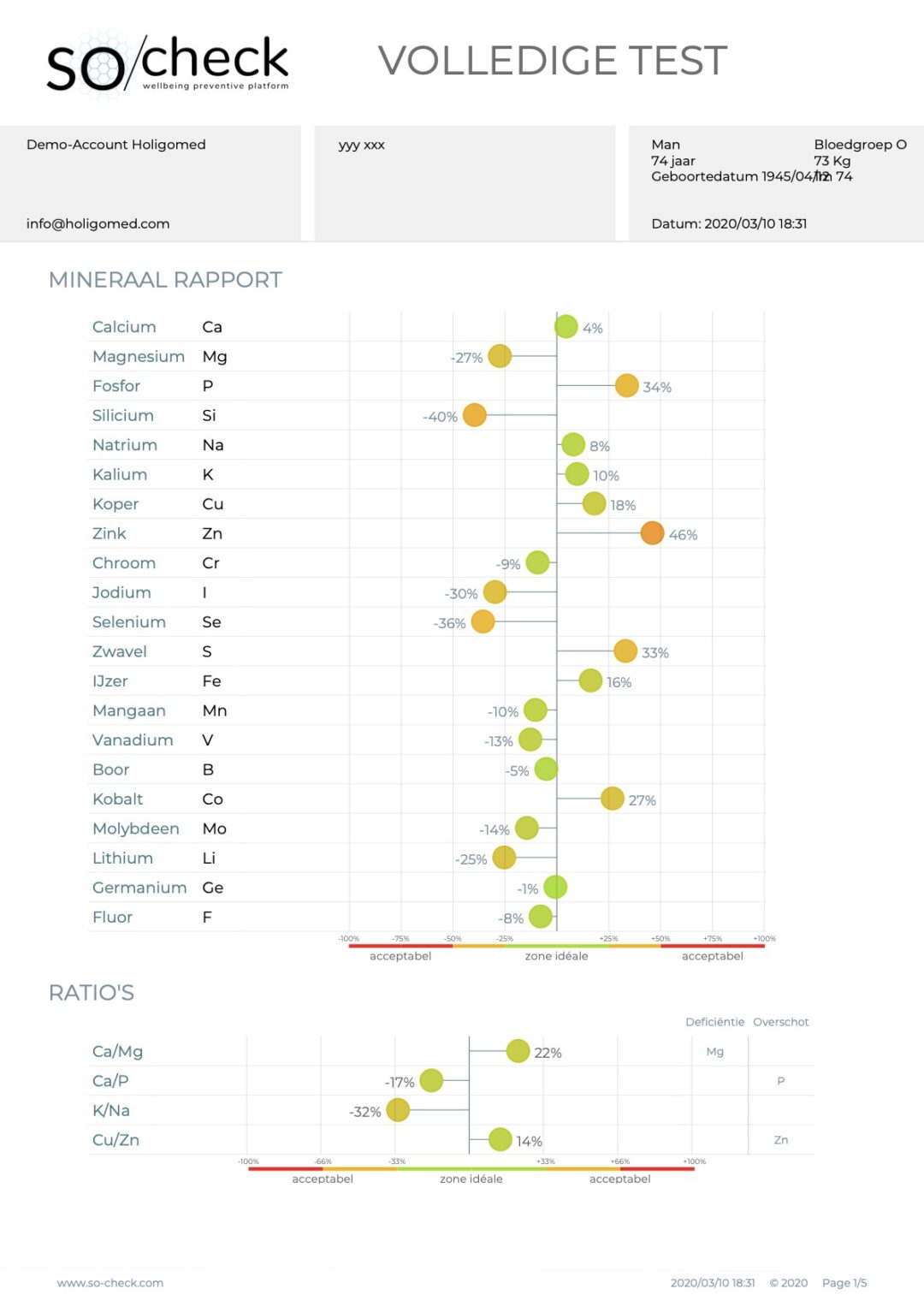 Vitaminen, Mineralen en de SO-Check – Thermografie Amsterdam